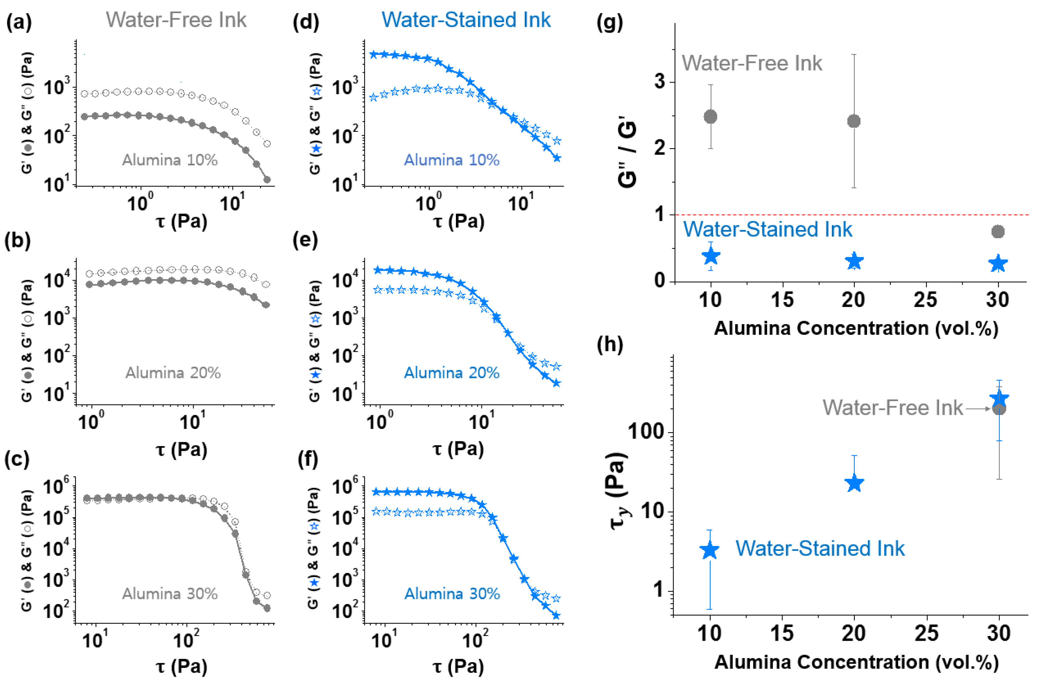 Polymers | Free Full-Text | Direct-Writable and Thermally One-Step ...