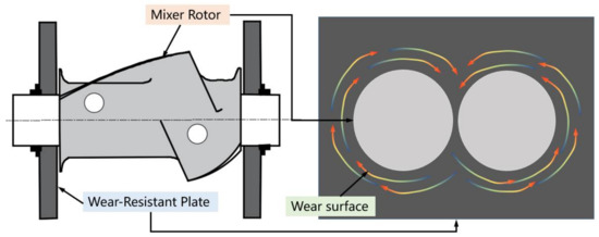 Study of Carbon Matrix Composite as Wear-Resistant Plate Material on ...