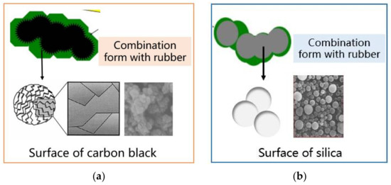 Study of Carbon Matrix Composite as Wear-Resistant Plate Material on ...