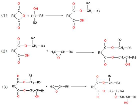 Molecular Simulation of Electron Traps in Epoxy Resin/Graphene Oxide ...