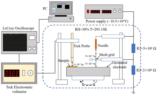 Molecular Simulation of Electron Traps in Epoxy Resin/Graphene Oxide ...
