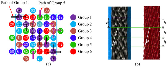 A Methodology to Obtain the Accurate RVEs by a Multiscale Numerical ...