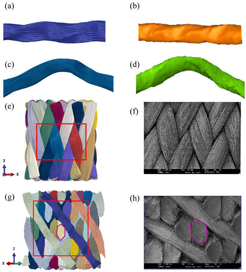 A Methodology to Obtain the Accurate RVEs by a Multiscale Numerical ...