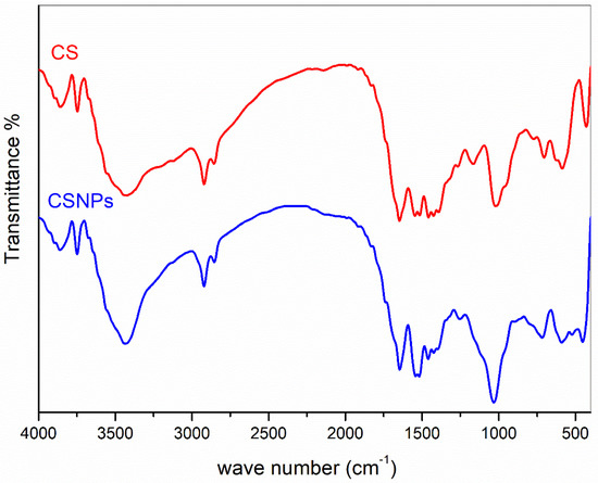 Enhancement of Antimicrobial and Dyeing Properties of Cellulosic ...