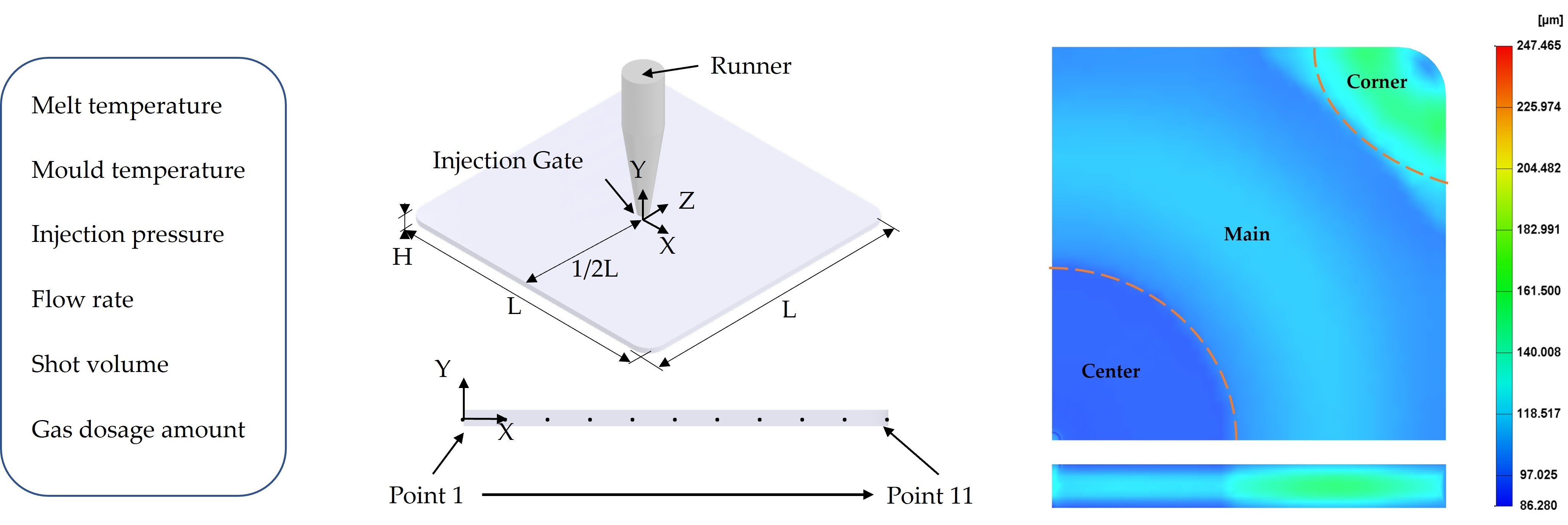 Polymers | Free Full-Text | Modelling and Simulation of MuCell®: The ...