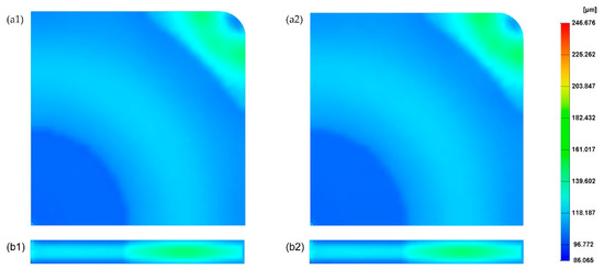 Modelling and Simulation of MuCell®: The Effect of Key Processing ...