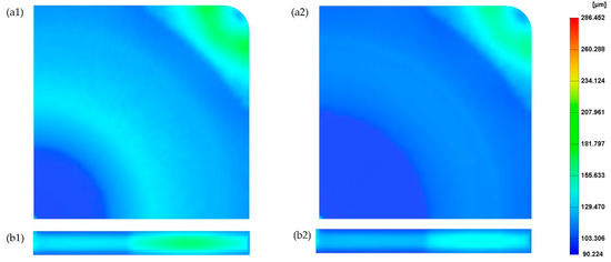 Modelling and Simulation of MuCell®: The Effect of Key Processing ...