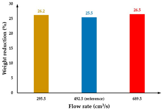 Modelling and Simulation of MuCell®: The Effect of Key Processing ...