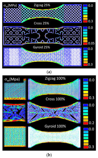 Infill Strategy in 3D Printed PLA Carbon Composites: Effect on Tensile ...