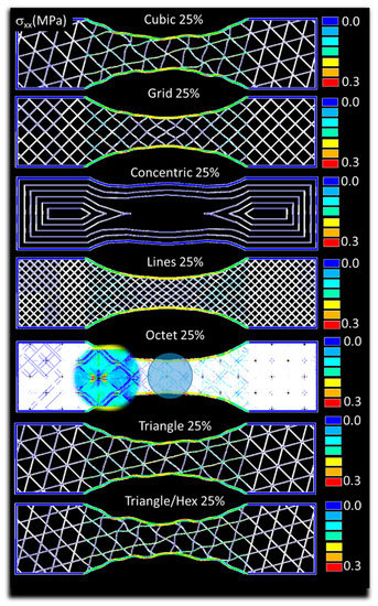 Infill Strategy in 3D Printed PLA Carbon Composites: Effect on Tensile ...