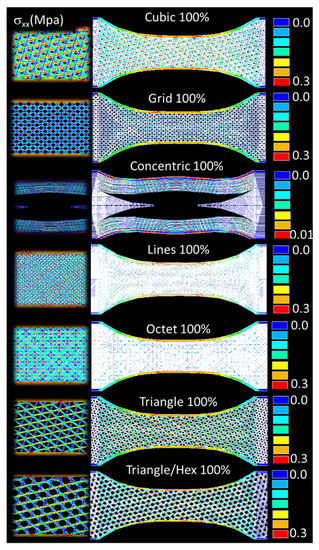 Infill Strategy in 3D Printed PLA Carbon Composites: Effect on Tensile ...