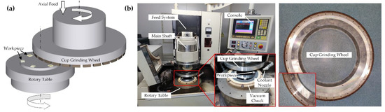 Effect of Fiber Type and Content on Surface Quality and Removal ...