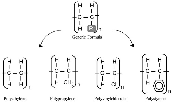 Film-Forming Polymers for Tooth Erosion Prevention