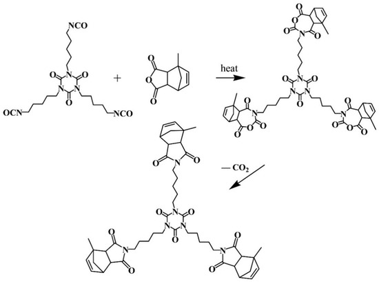 Synthesis of a Novel Hyperbranched Polyimide for Reinforcing Toughness ...
