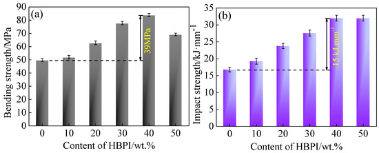 Synthesis of a Novel Hyperbranched Polyimide for Reinforcing Toughness ...