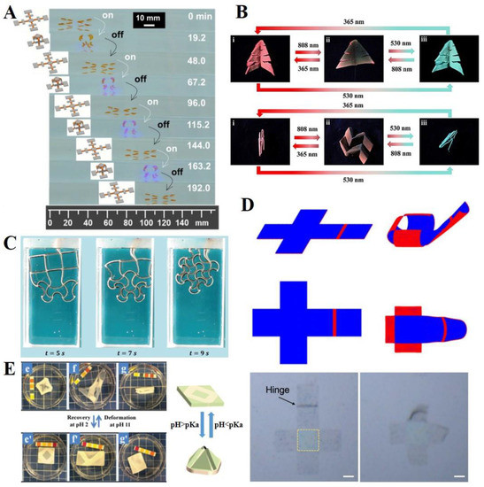 4D Multiscale Origami Soft Robots: A Review