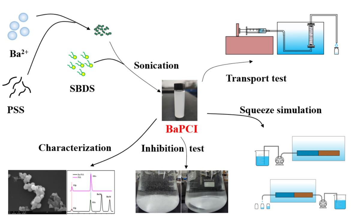 Polymers | Free Full-Text | Preparation and Laboratory Testing of ...