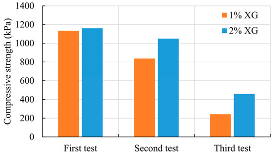 Durability against Wetting-Drying Cycles of Sustainable Biopolymer ...