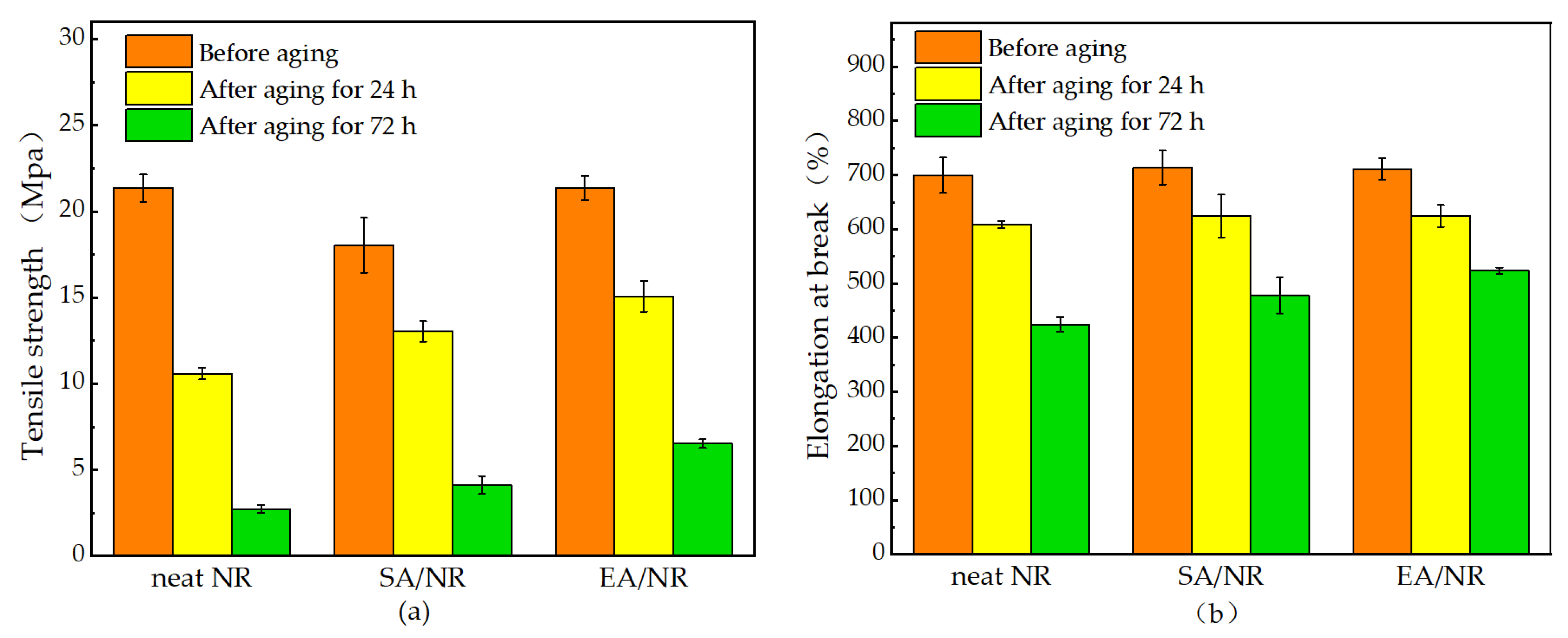 The Influence of Syringic Acid and Erucic Acid on the Antioxidant ...