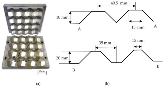 A Brief Review on Advanced Sandwich Structures with Customized Design ...