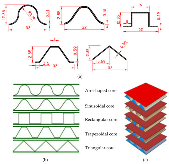 A Brief Review on Advanced Sandwich Structures with Customized Design ...