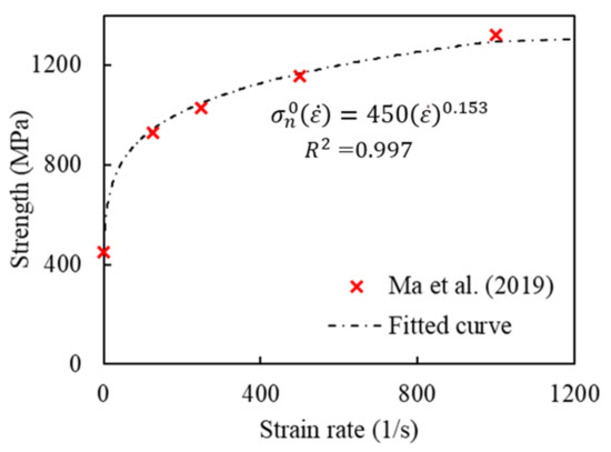 A Numerical Study on the Influence of Strain Rate in Finite-Discrete ...