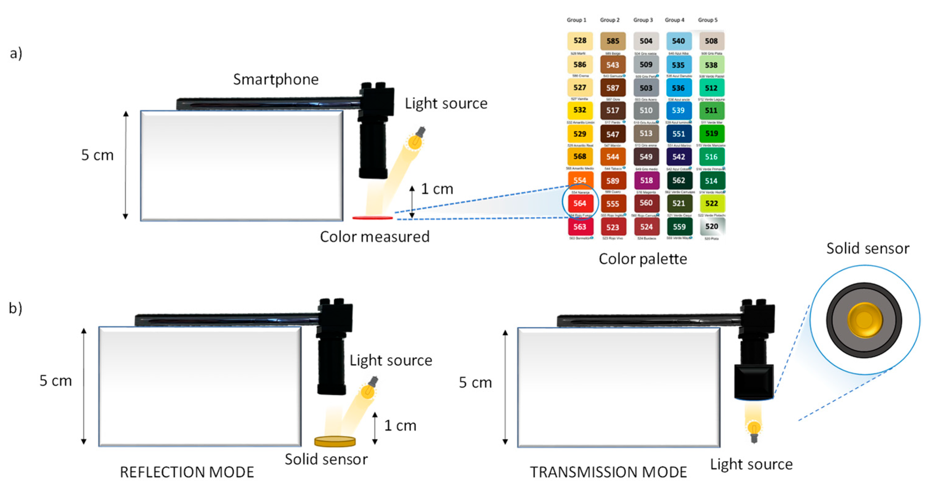 Advances in the Measurement of Polymeric Colorimetric Sensors Using ...