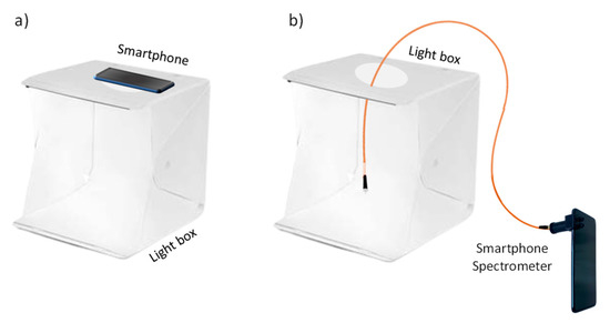 Advances in the Measurement of Polymeric Colorimetric Sensors Using ...