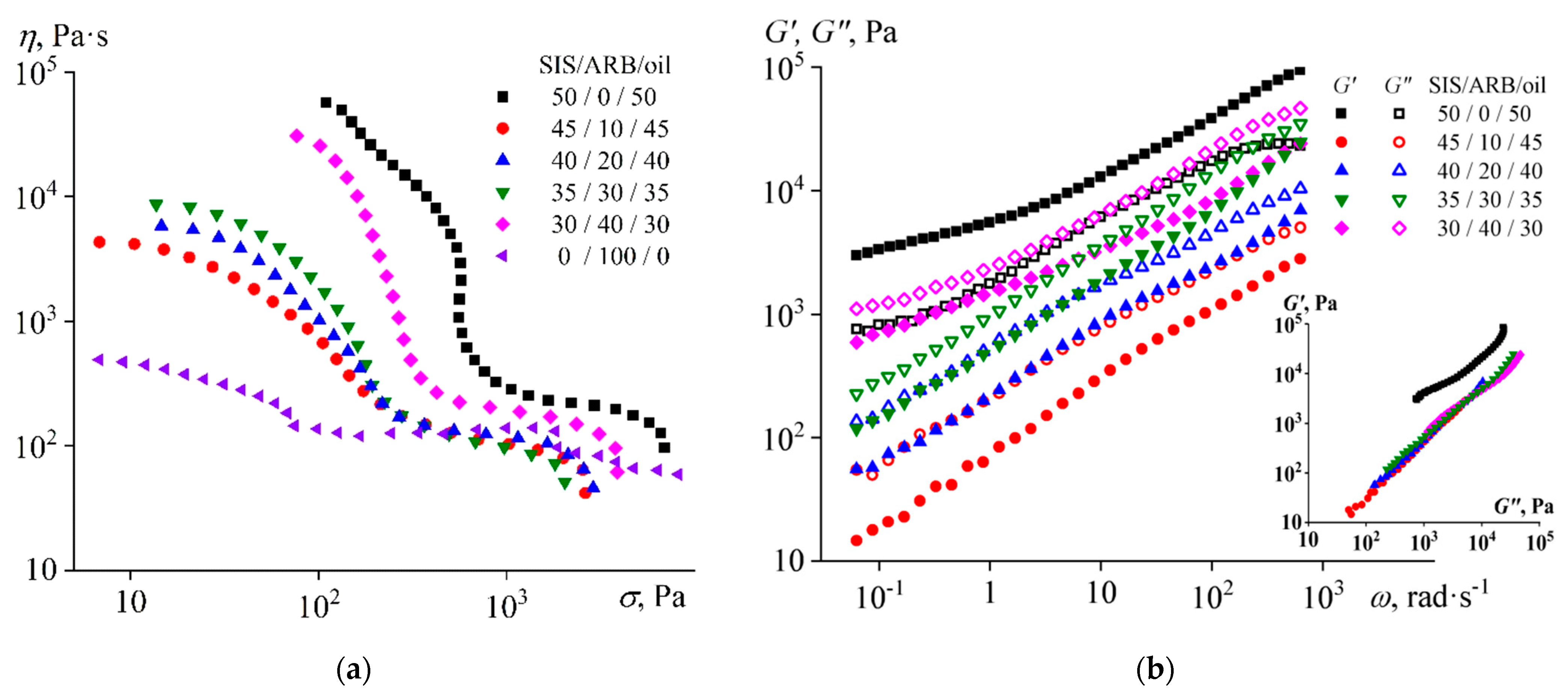 Polymers | Free Full-Text | Hot-Melt and Pressure-Sensitive Adhesives ...