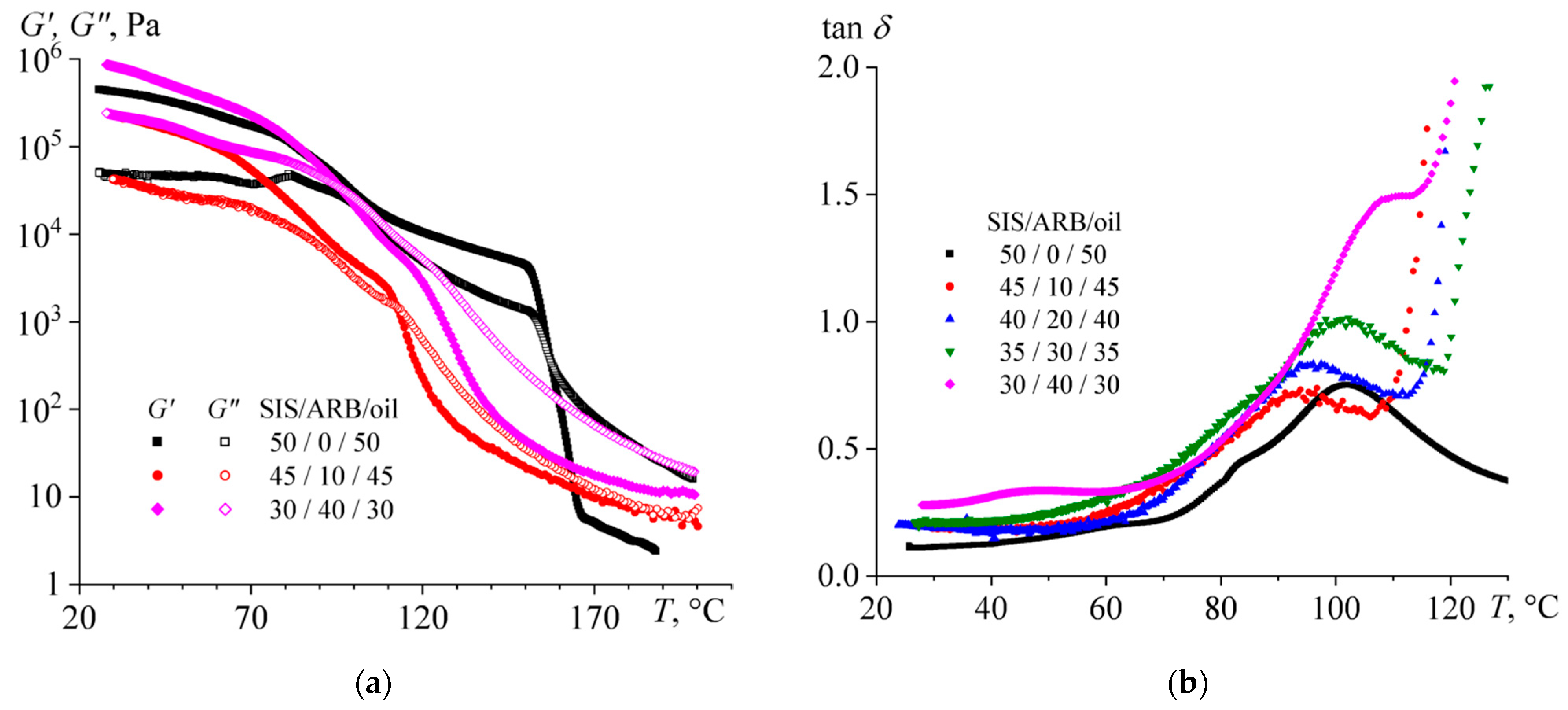 Hot-Melt and Pressure-Sensitive Adhesives Based on Styrene-Isoprene ...