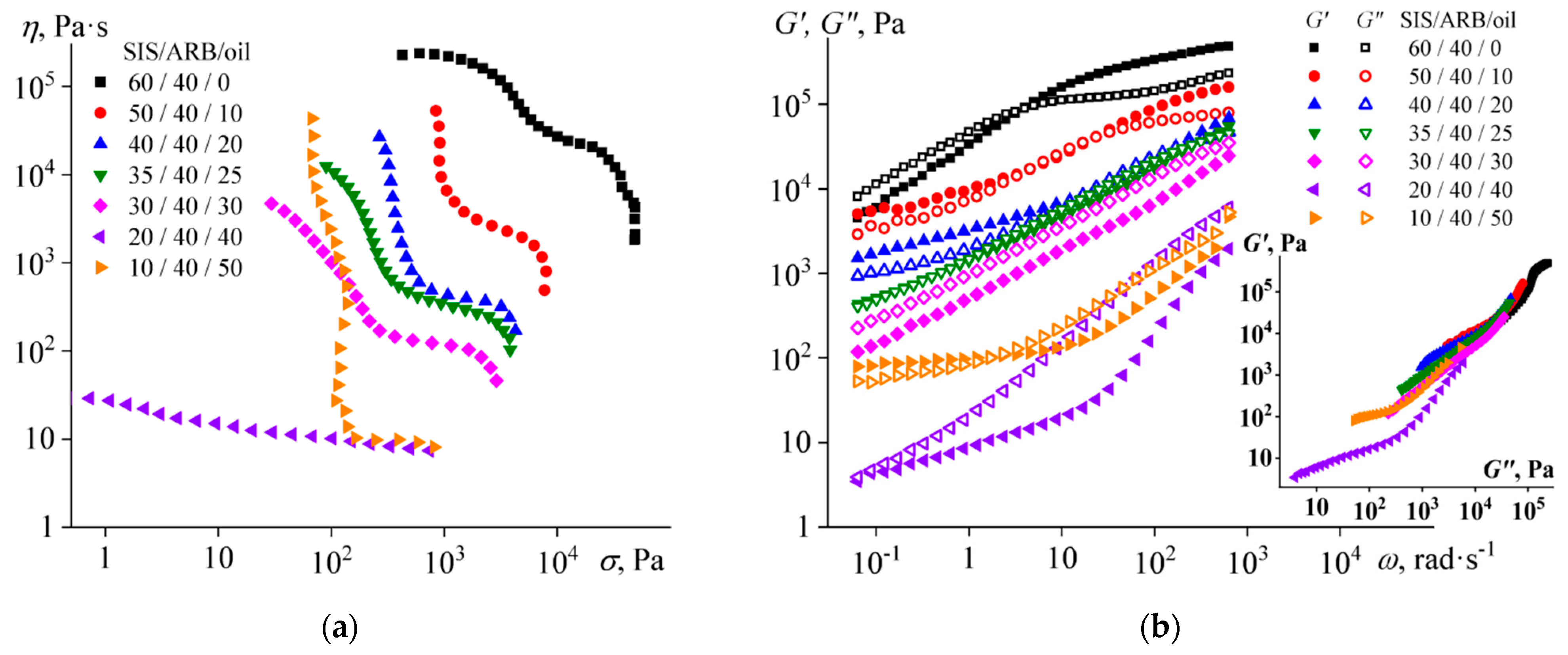 Hot-Melt and Pressure-Sensitive Adhesives Based on Styrene-Isoprene ...