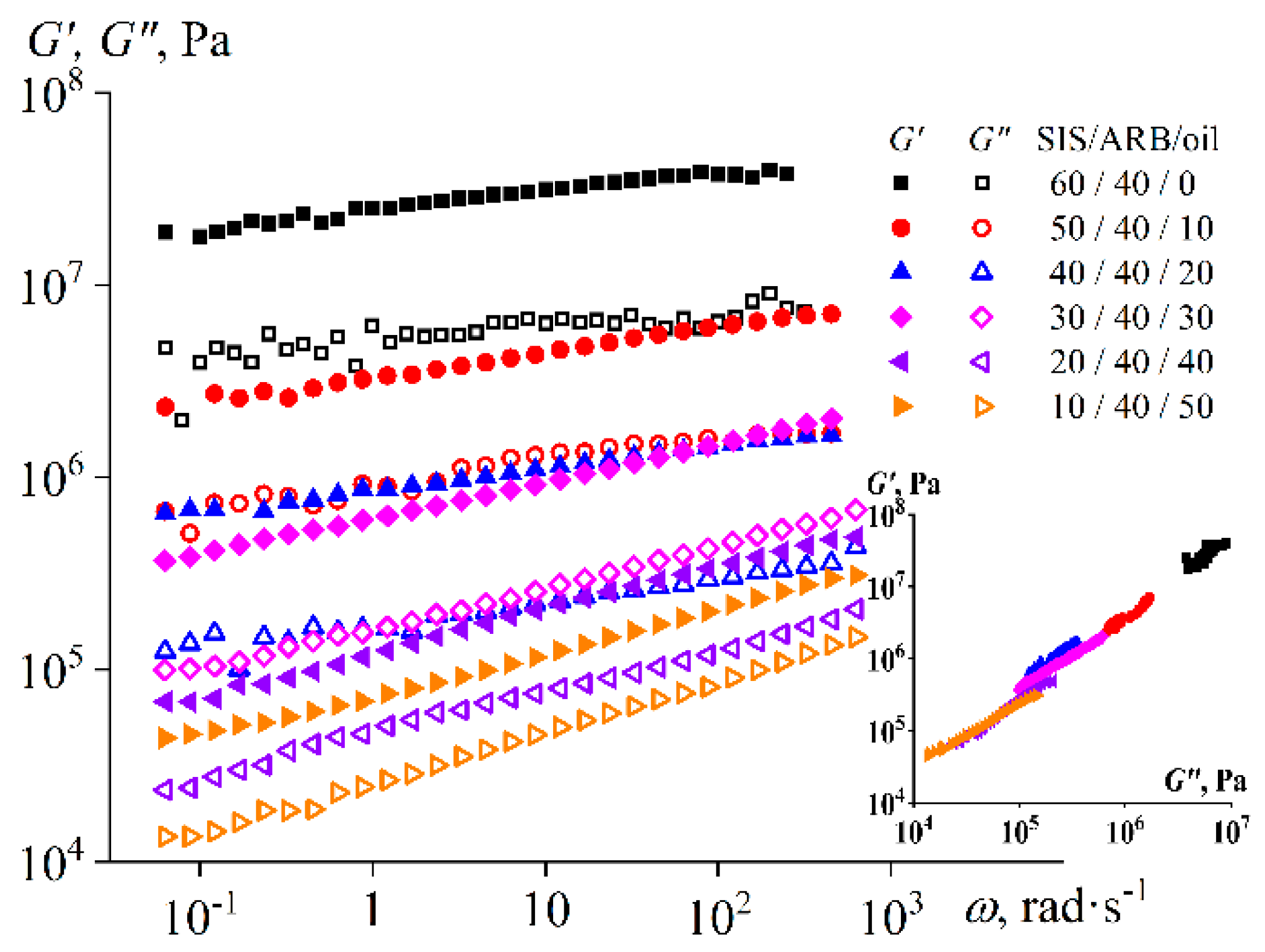 Polymers | Free Full-Text | Hot-Melt and Pressure-Sensitive Adhesives ...