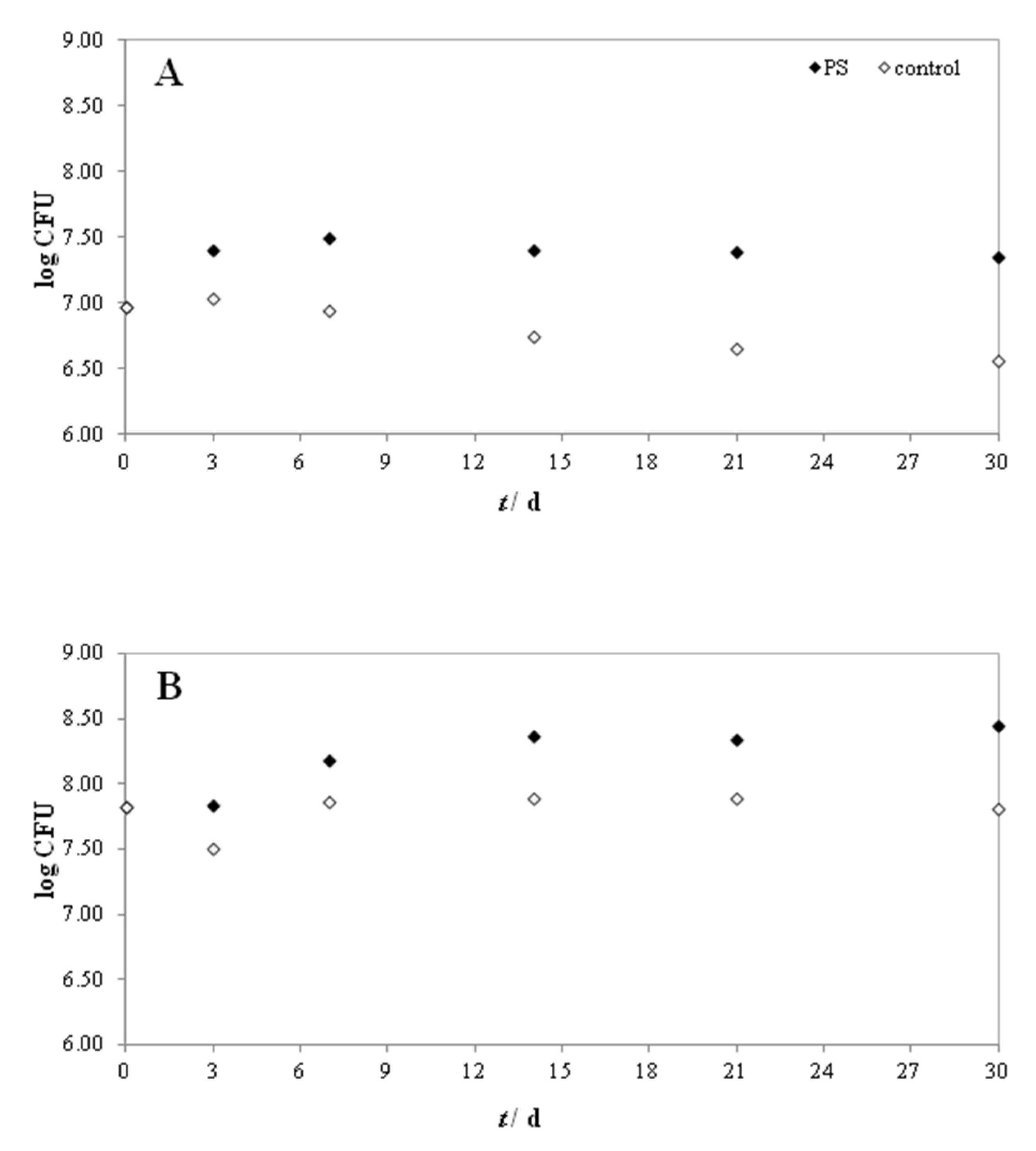 Optimization of Polystyrene Biodegradation by Bacillus cereus and ...