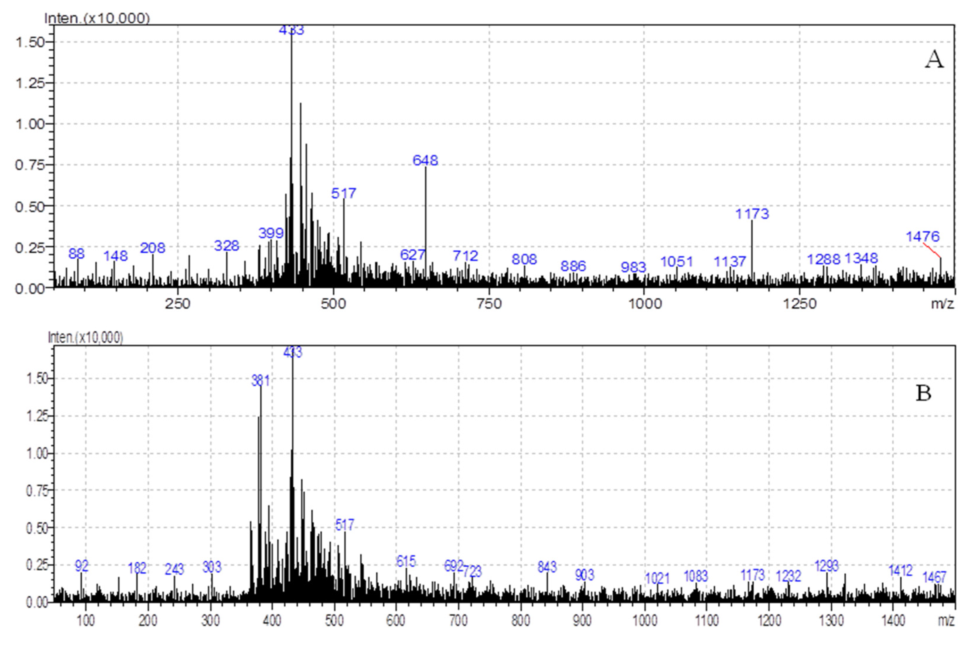 Optimization of Polystyrene Biodegradation by Bacillus cereus and ...