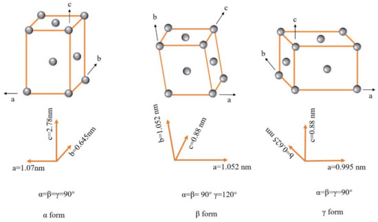 Effect of Biomass as Nucleating Agents on Crystallization Behavior of ...