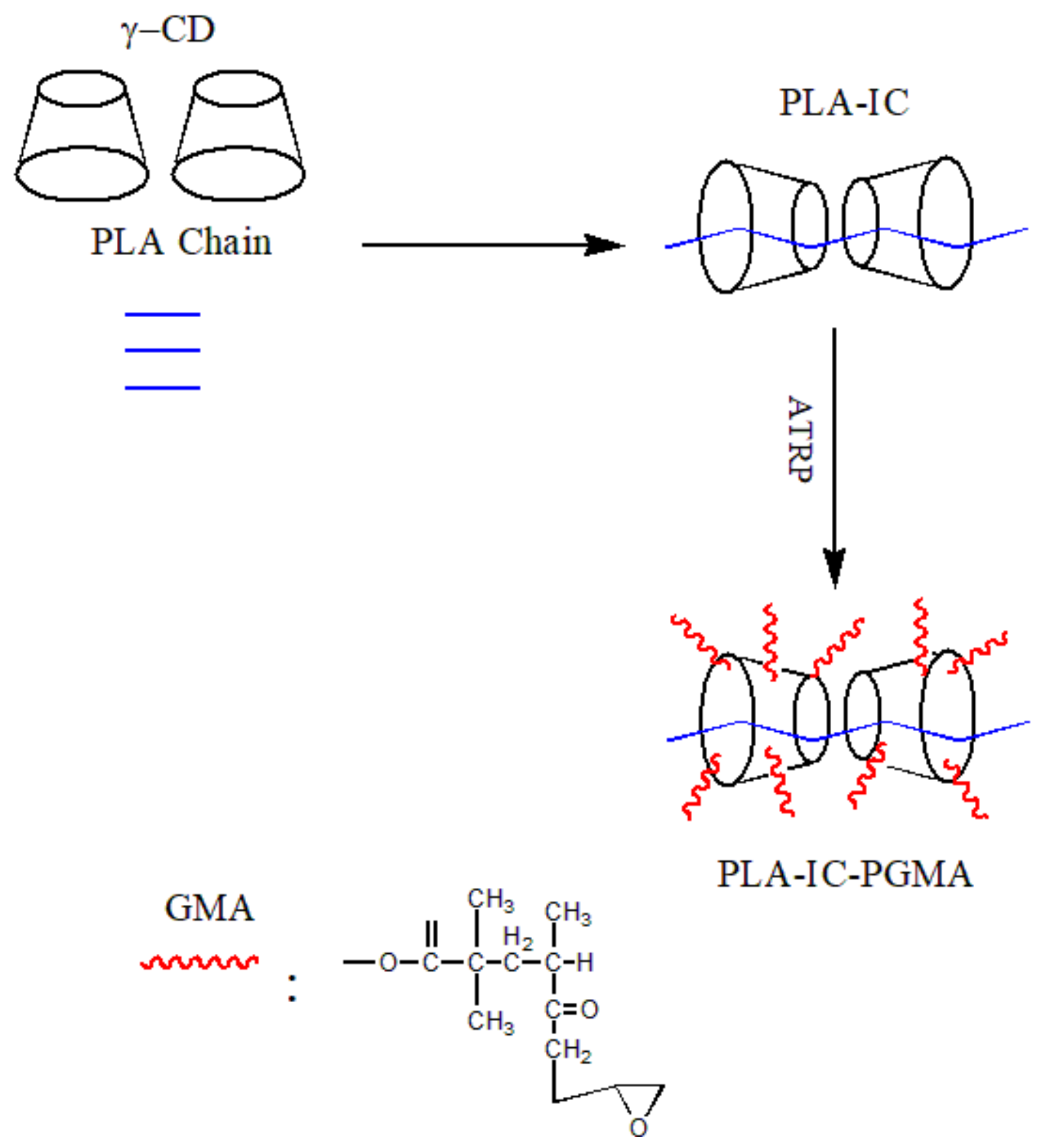 Effect of Biomass as Nucleating Agents on Crystallization Behavior of ...