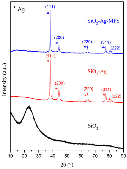 Polymers | Free Full-Text | Silver-Coated Silica Nanoparticles Modified ...