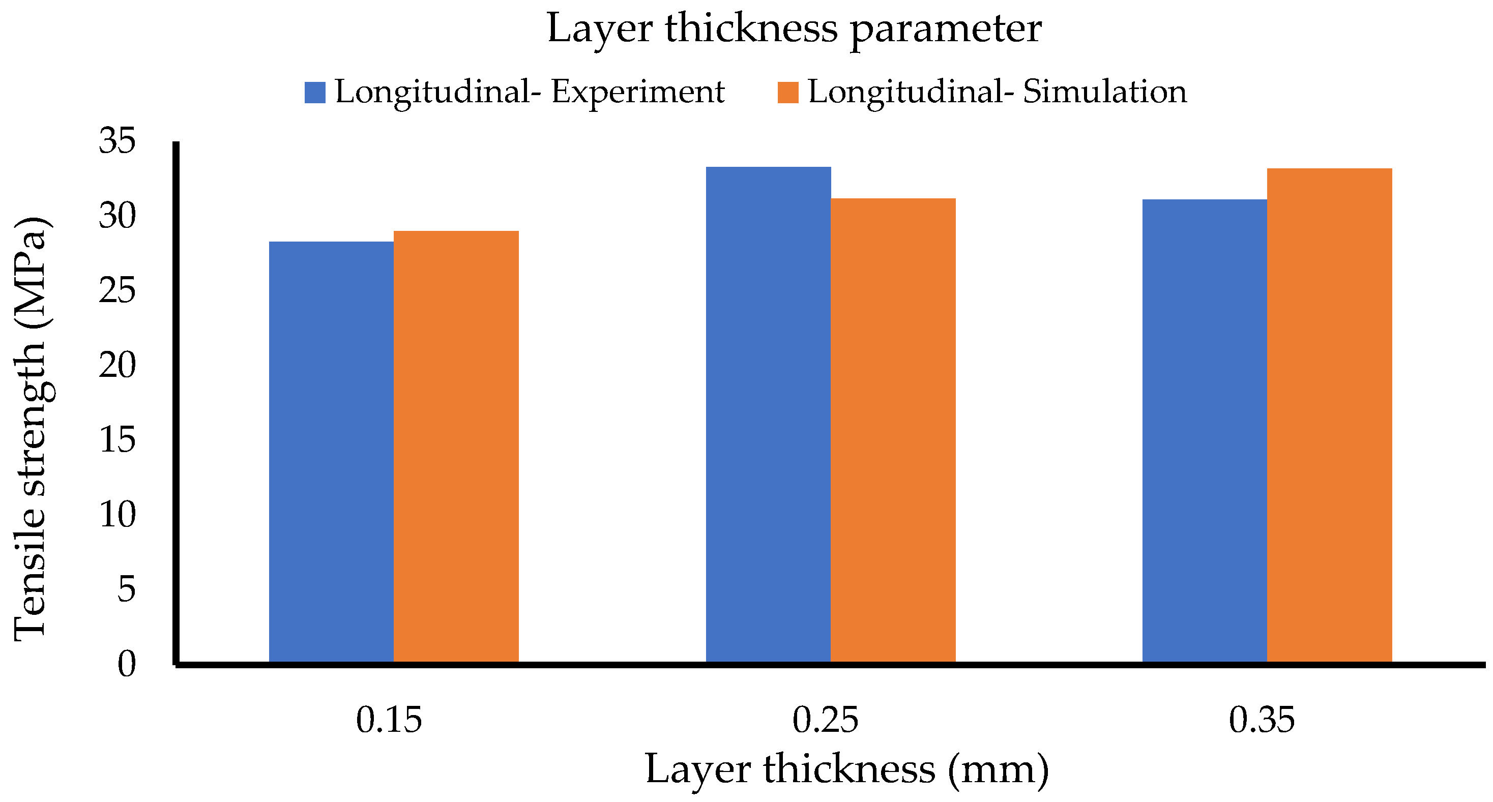 Predicting Material Properties of Additively Manufactured Acrylonitrile ...