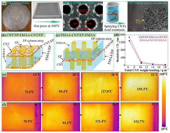 Electrothermally Self-Healing Delamination Cracks in Carbon/Epoxy ...