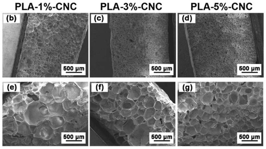 Progress in the Preparation, Properties, and Applications of PLA and ...