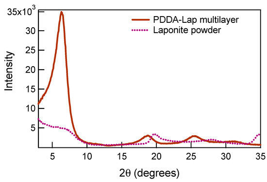 Molecular Organization in Exponentially Growing Multilayer Thin Films ...