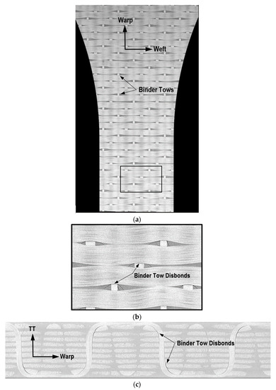 Multiscale Progressive Failure Analysis of 3D Woven Composites