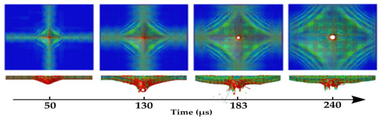 Fabric Impregnation with Shear Thickening Fluid for Ballistic Armor ...
