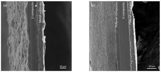 Mitigating Lithium Dissolution and Polysulfide Shuttle Effect Phenomena ...