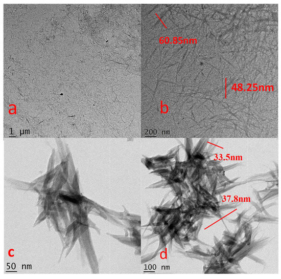 A Facile Synthesis of Cellulose Nanofibers from Corn Cob and Rice Straw ...