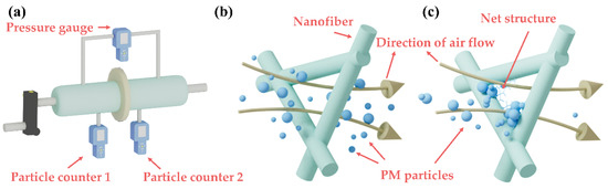 Preparation and Characterization of Electrospun PAN-CuCl2 Composite Nanofiber Membranes with a ...