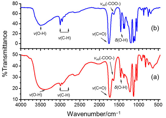 Synthesis of Polylactic Acid Oligomers for Broad-Spectrum Antimicrobials
