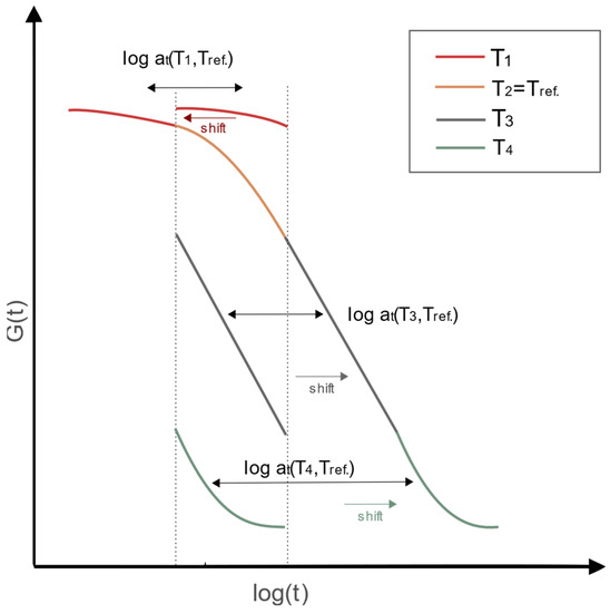 Influence of PVB Interlayer Mechanical Properties on Laminated Glass ...