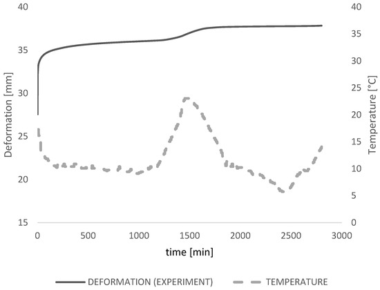 Influence of PVB Interlayer Mechanical Properties on Laminated Glass ...