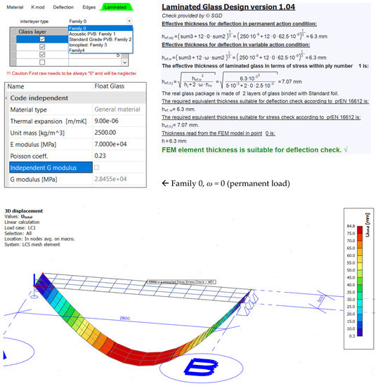 Influence of PVB Interlayer Mechanical Properties on Laminated Glass ...